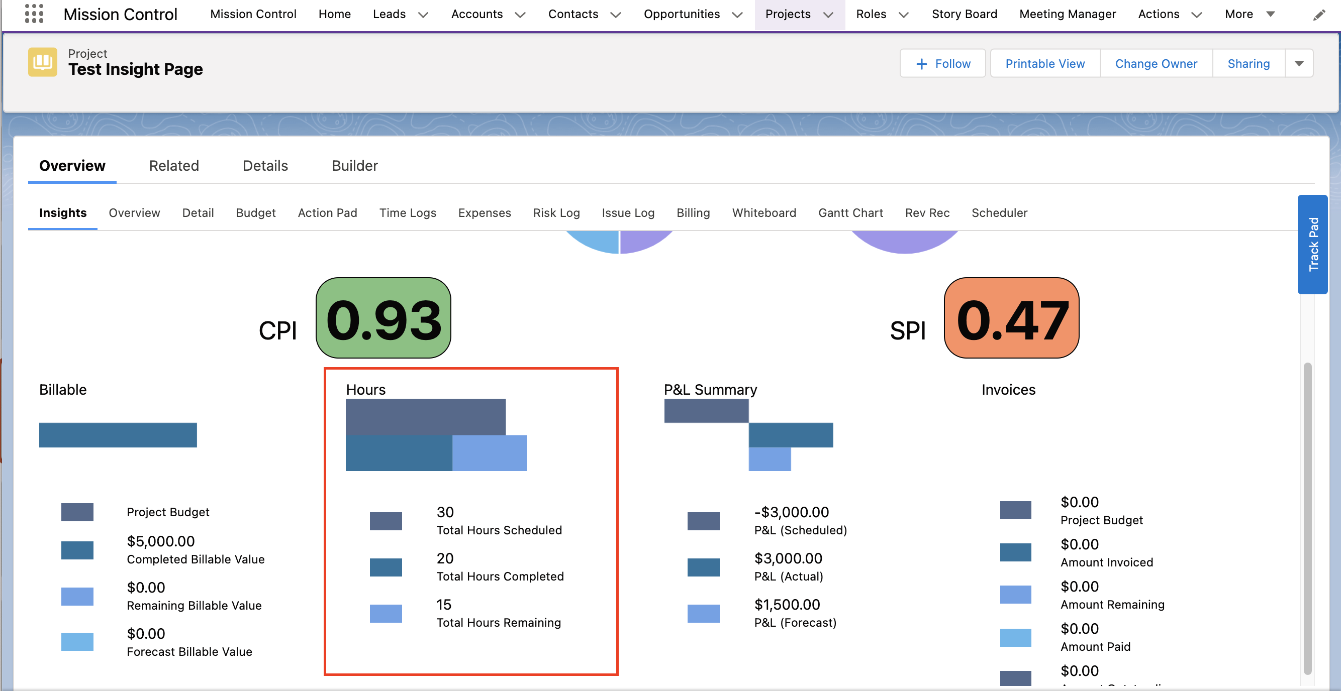 Why do the Hours Completed and Hours Remaining not equal Hours Scheduled?