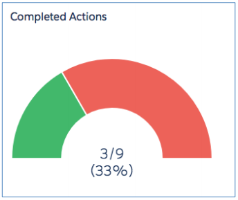 Project Overview - Overview Tab
