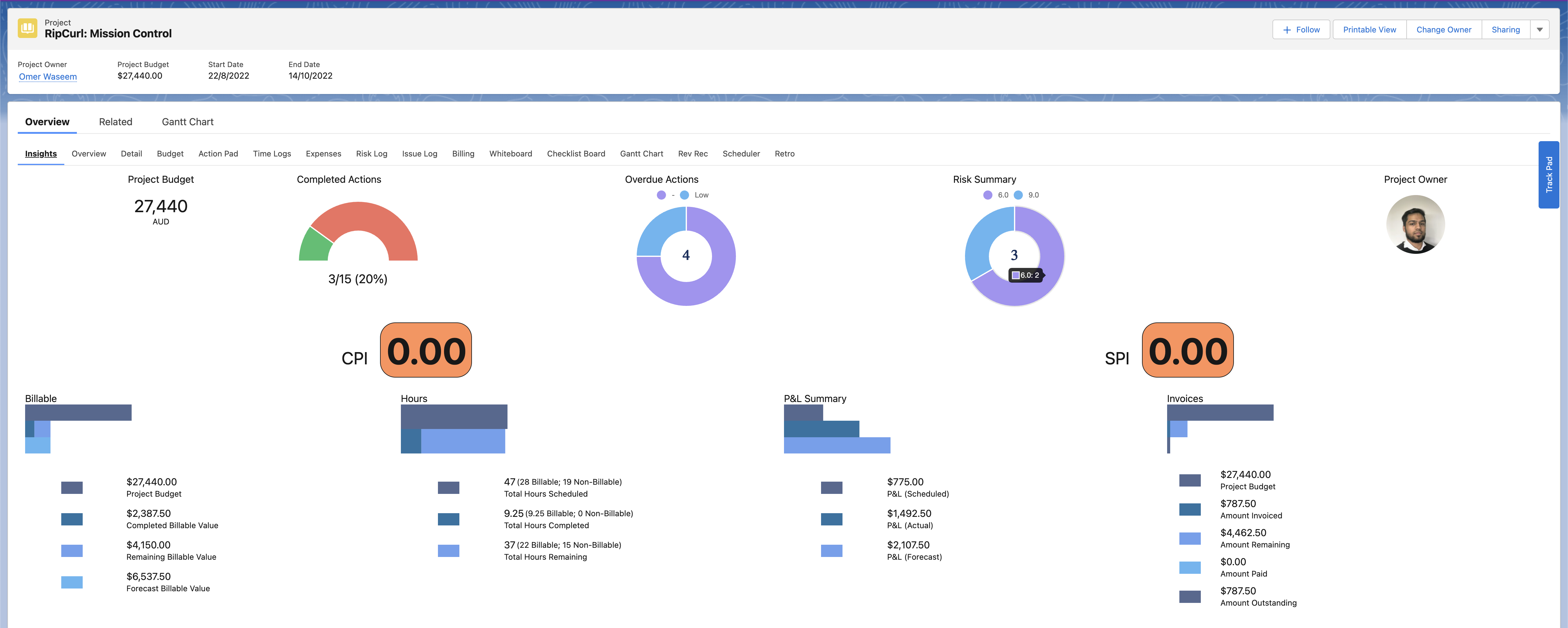 Project Overview - Insights Tab