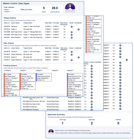 What is the Daily Digest?
