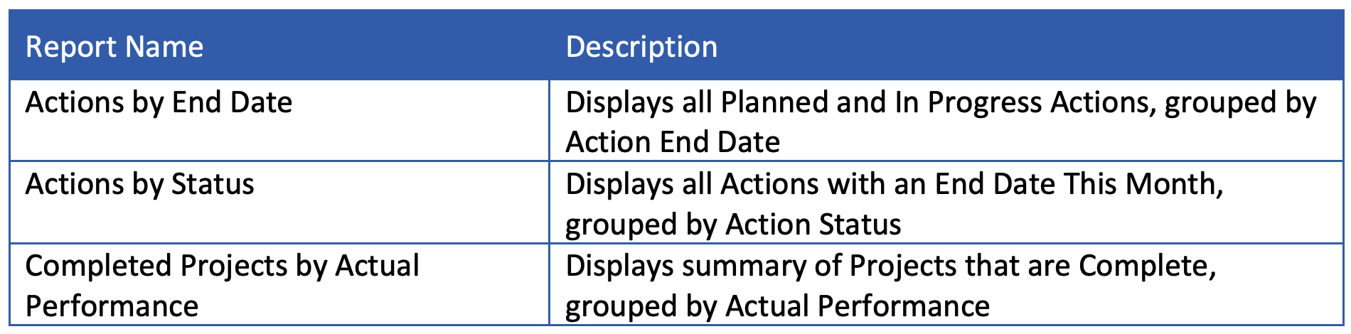 Mission Control Reports & Dashboard