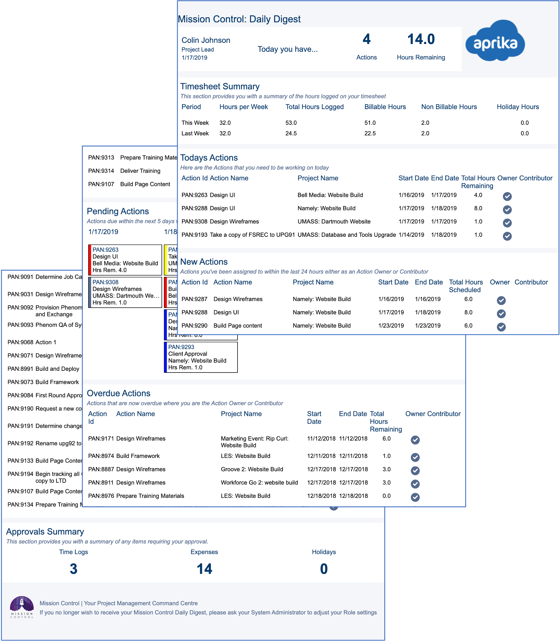What is the Daily Digest?