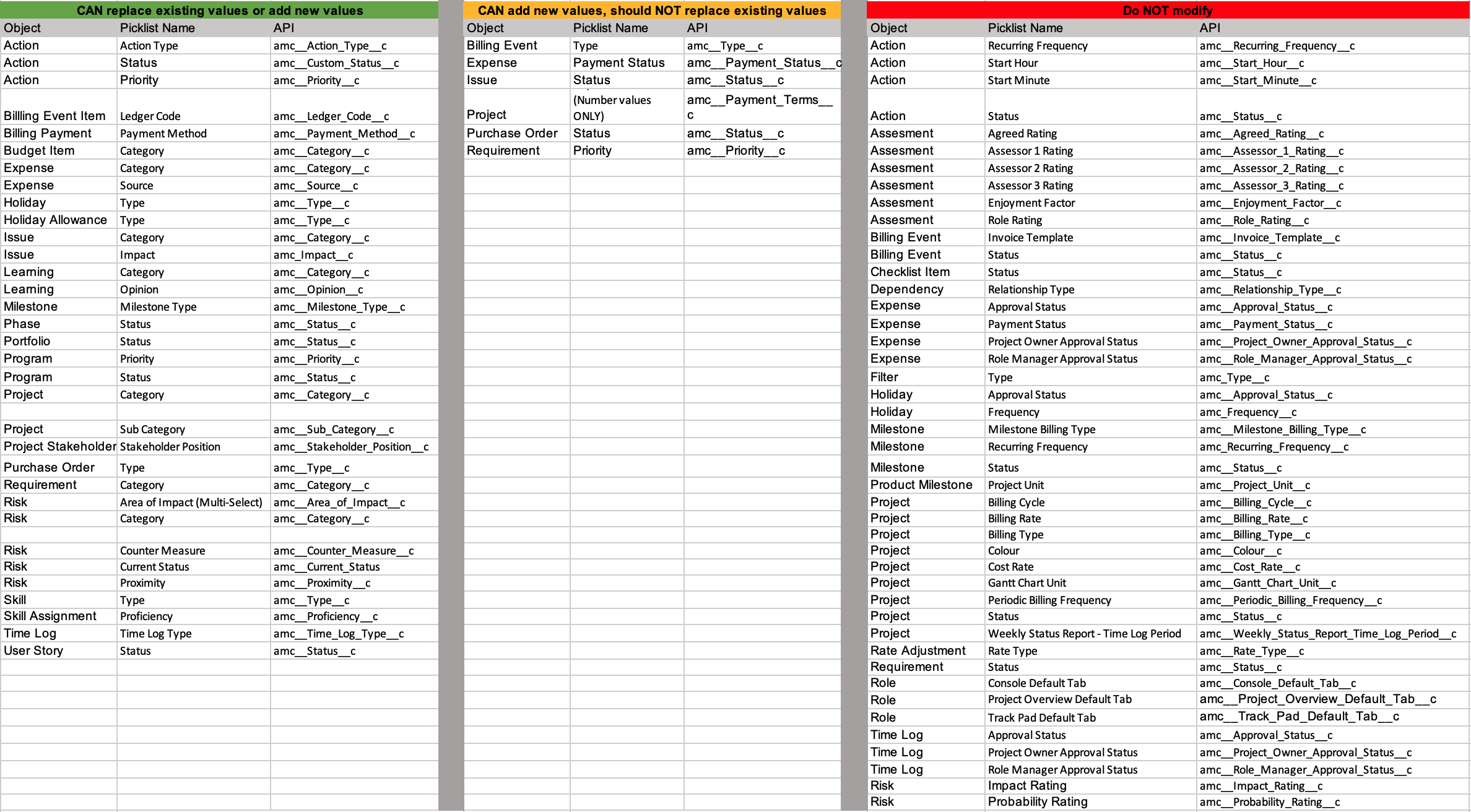 Adding Custom Values to Picklists