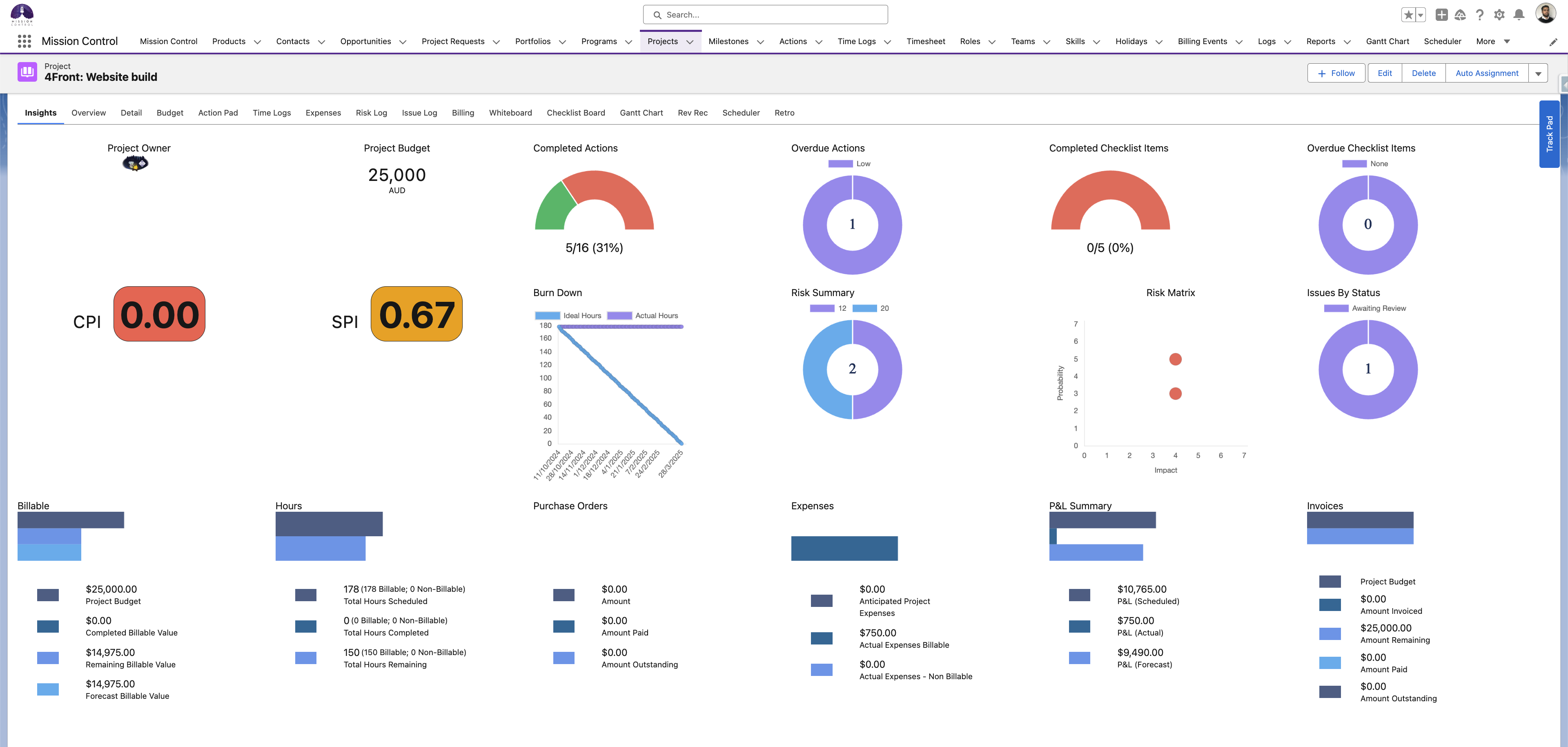 Project Overview - Insights Tab