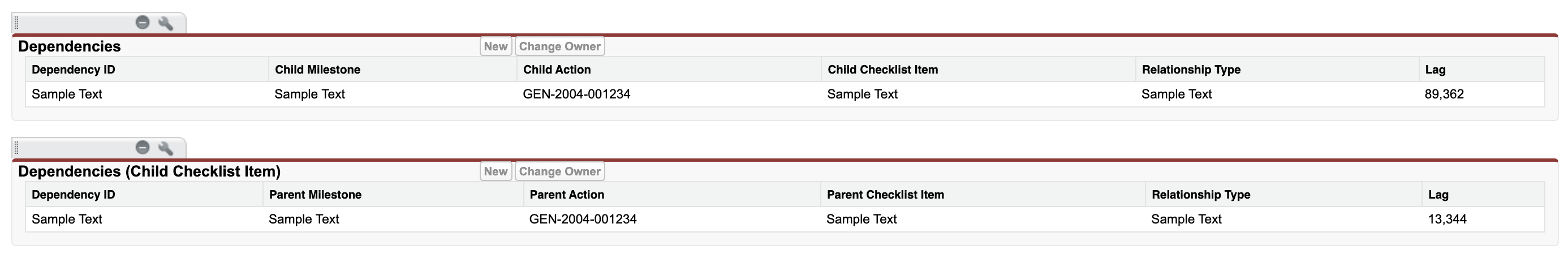 What is the Checklist Item?